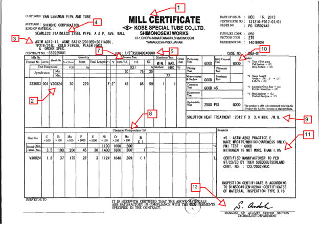 MTC Certificate- Meaning & Types Explained